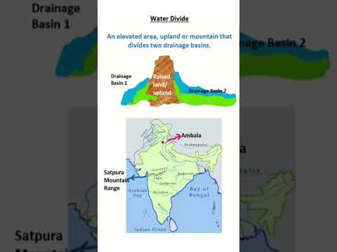 Water Divide || Concept Simplified || Geography Class 9 Ch-3 Drainage || #geographyeducation