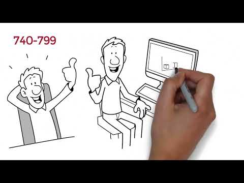 Credit Reports and Credit Scores — What You Need to Know