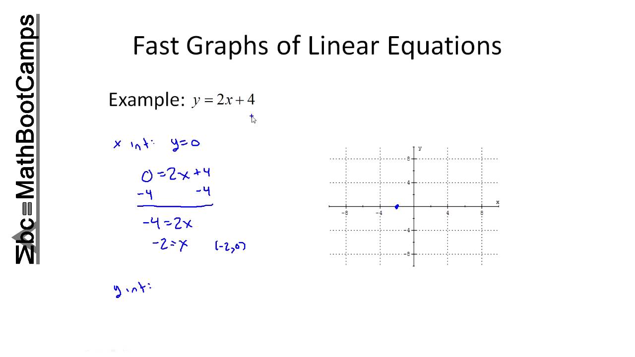Using x and y Intercepts to Graph Linear Equations