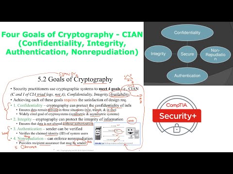 Cybersecurity | Cryptography | Four Goals