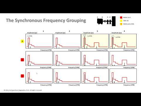 CP Group 1 VFPT Example