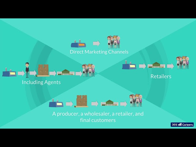 Understanding the Four Types of Distribution Channels for Consumer and ...