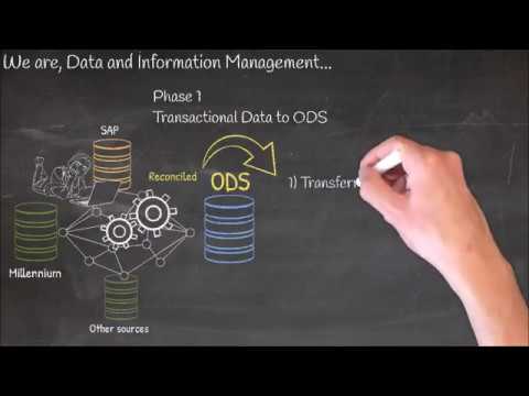 3 Data and Information Management