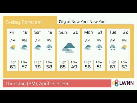 Weather in City of New York New York - Thursday, Apr 17, 2025