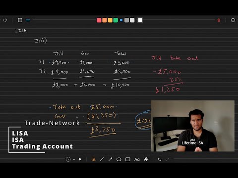 Lifetime ISA (LISA) explained - LISA vs ISA vs Trading Account (Stock Market) (B)