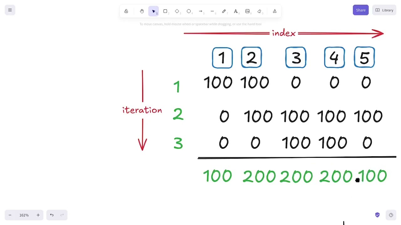 [6] Hackerrank Data Structure - Array Manipulation