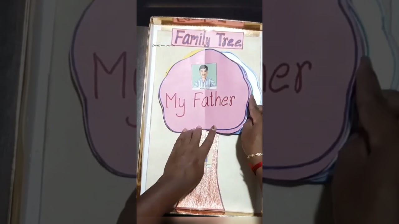 #family #tree #evs #easy #tlm #ideas #for #primary #classes