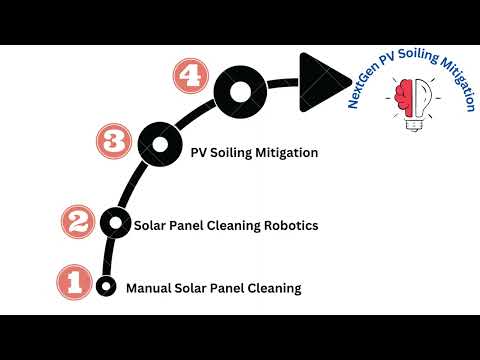 What is NextGen PV Soiling Mitigation?