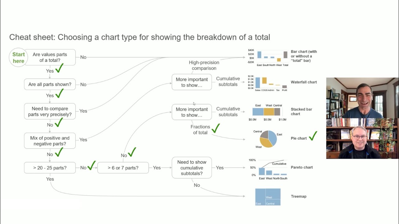 Choosing a chart type is trickier than you think - Enrico Bertini and Nick Desbarats