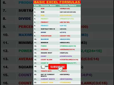 Microsoft excel all formulas | How to use excel formula and functions in Excel | Excel Formulas