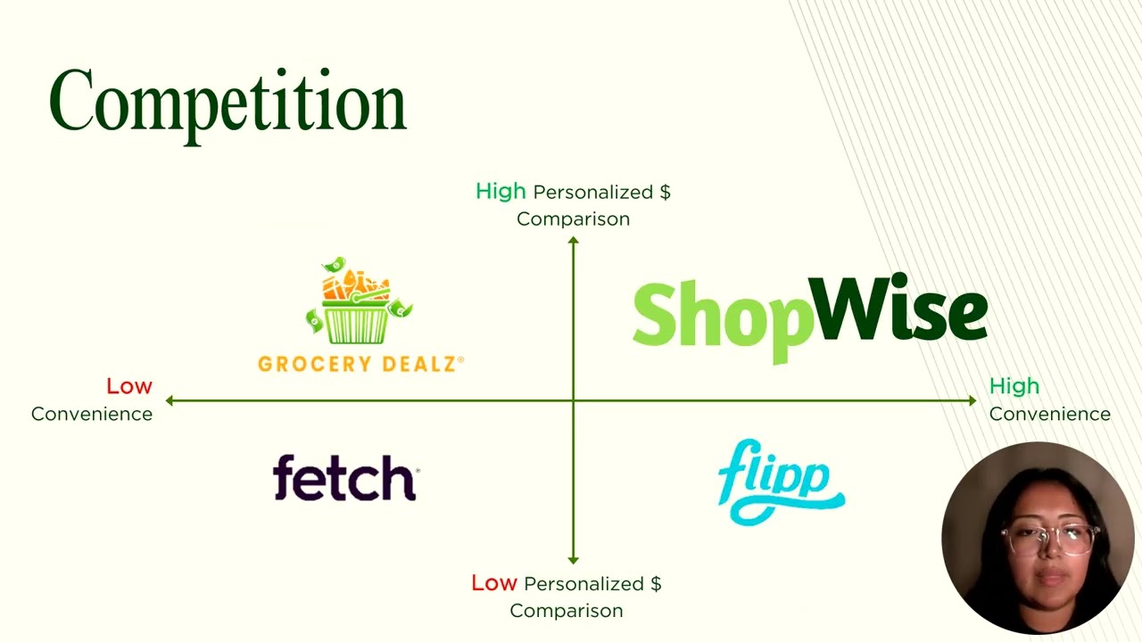 ShopWise Introductory Video
