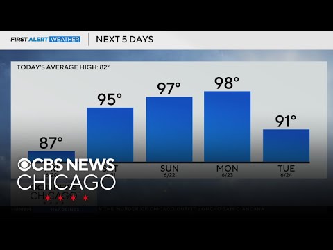 Dangerous heat coming next 5 days in Chicago
