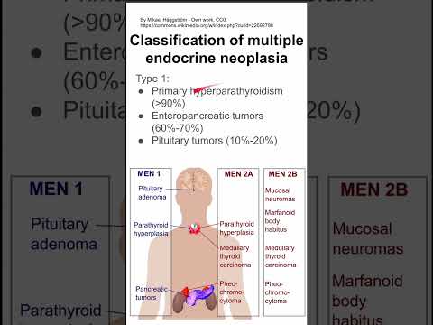 Classification of multiple endocrine neoplasia