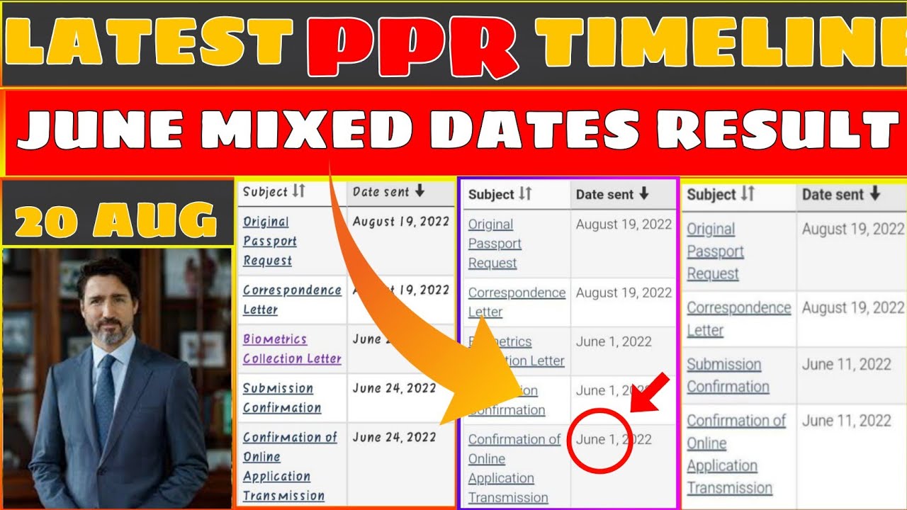 20 August ppr timeline canada/20August ppr timeline canada/today's ppr request timeline  🇨🇦
