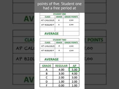 GPAs are not the full story, just the average!