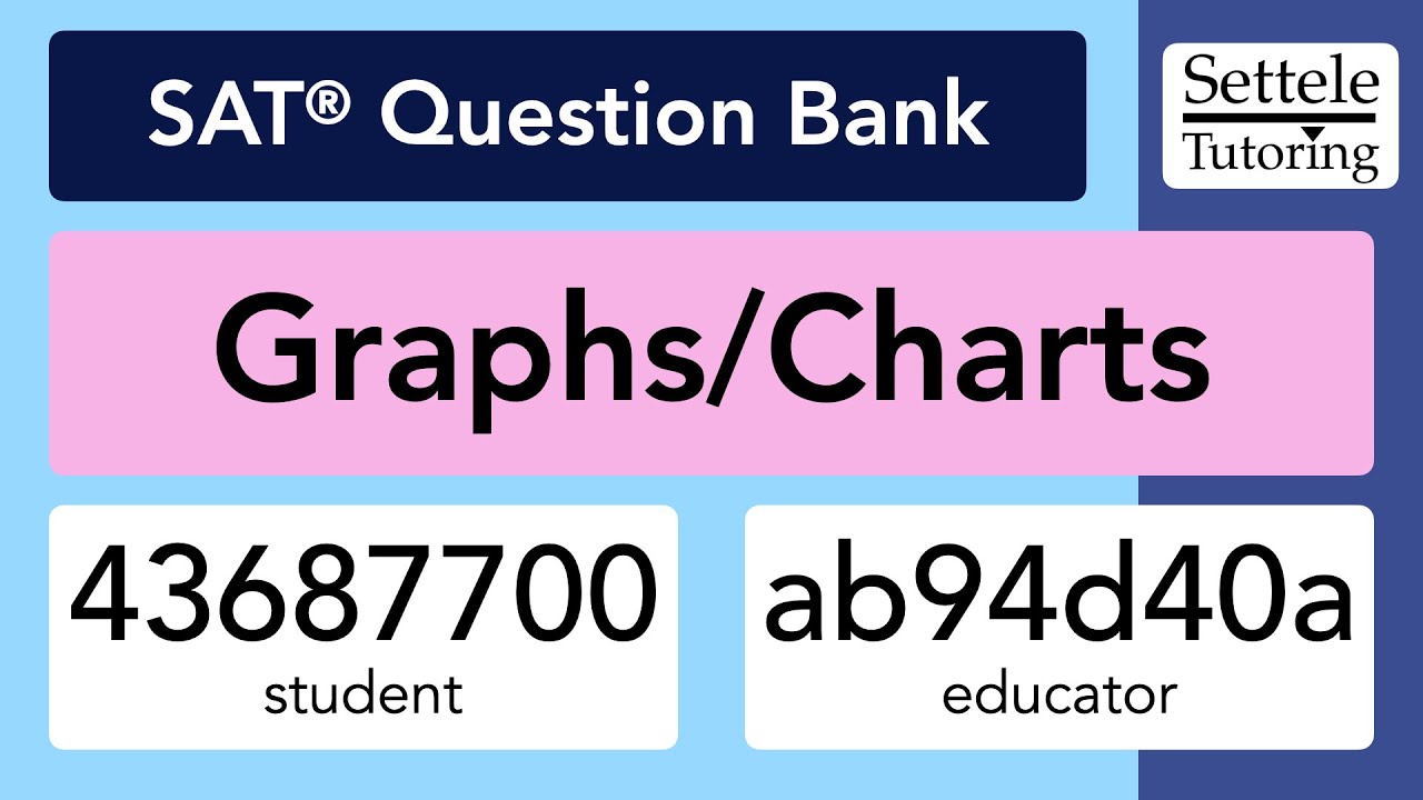 Graphs/Charts Passages (SAT Question Bank 43687700/ab94d40a)