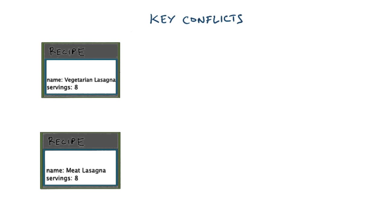 Conflicting Keys - Developing Scalable Apps with Java