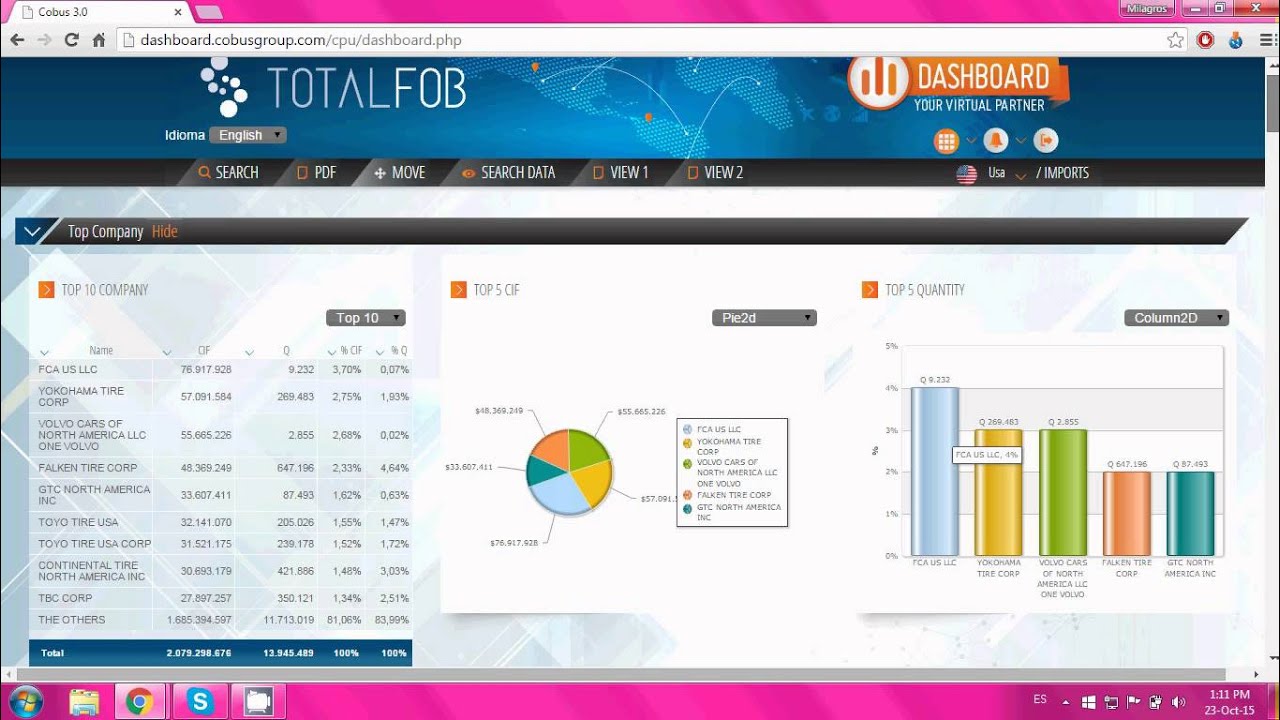 Simple Dashboard Pdf