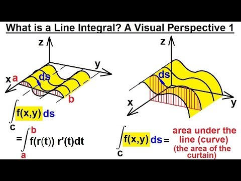 Calculus 3: Line Integrals (2 of 44) What is a Line Integral? A Visiual Perspective