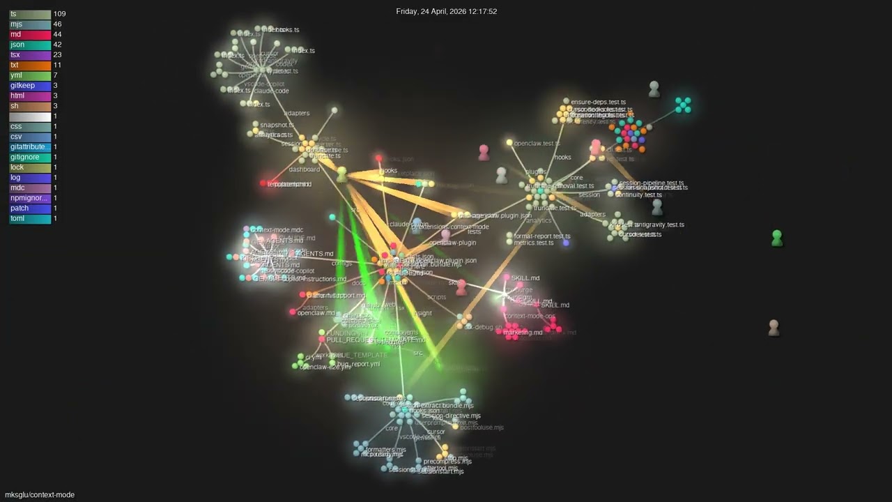 mksglu/context-mode - Gource visualisation