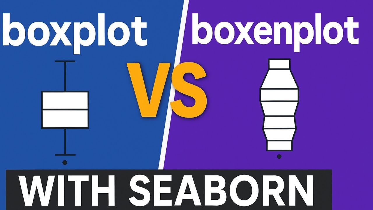 Seaborn Boxplot vs Boxenplot Explained! | Python Data Visualization