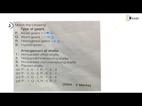Mastering the Numerical 17: theory questions - Spur Gear Design - GATE Machine Design Video ...