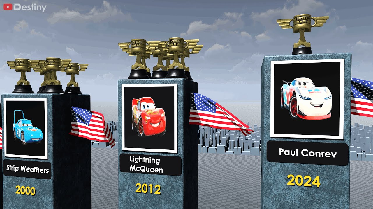 ALL Piston Cup Winners (1949-2024)