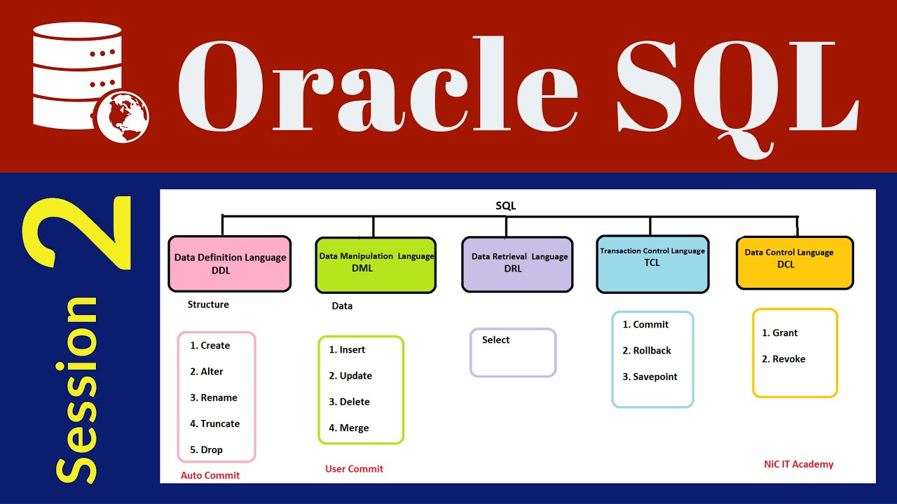 Oracle Session 2 |Oracle SQL Tutorial | Oracle SQL for Beginners | SQL for beginners