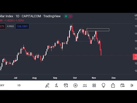 EASY STRATEGY OF MAKING MORE MONEY ON FOREX TRADING USING DOLLAR STRENGTH (DXY) | ORDERBLOCKS | ICT