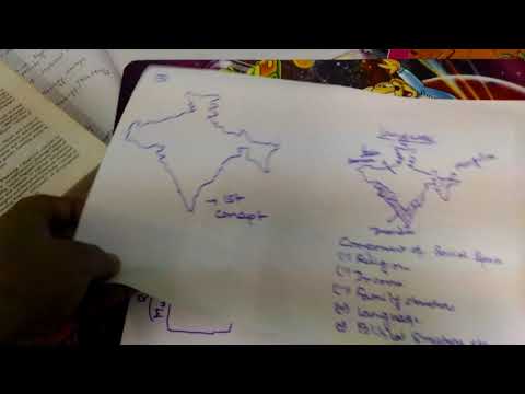 The Concept of Social Space | Rashid's Blog: Portal for Inquisitive ...