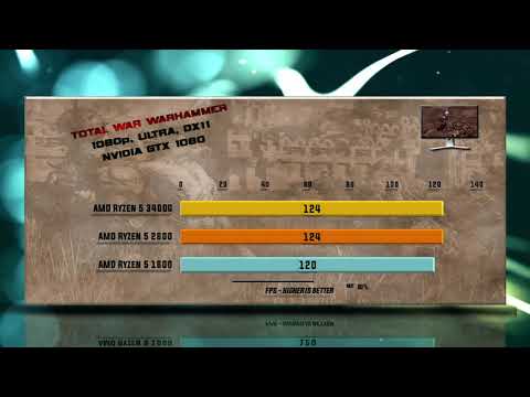 Ryzen 5 3400G vs Ryzen 5 2600 vs Ryzen 5 1600 Benchmarks | 15 Tests Updated