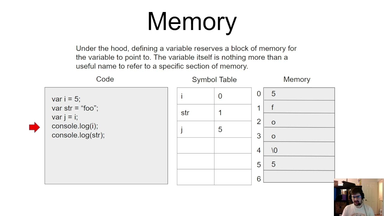 JavaScript Variables Deep Dive