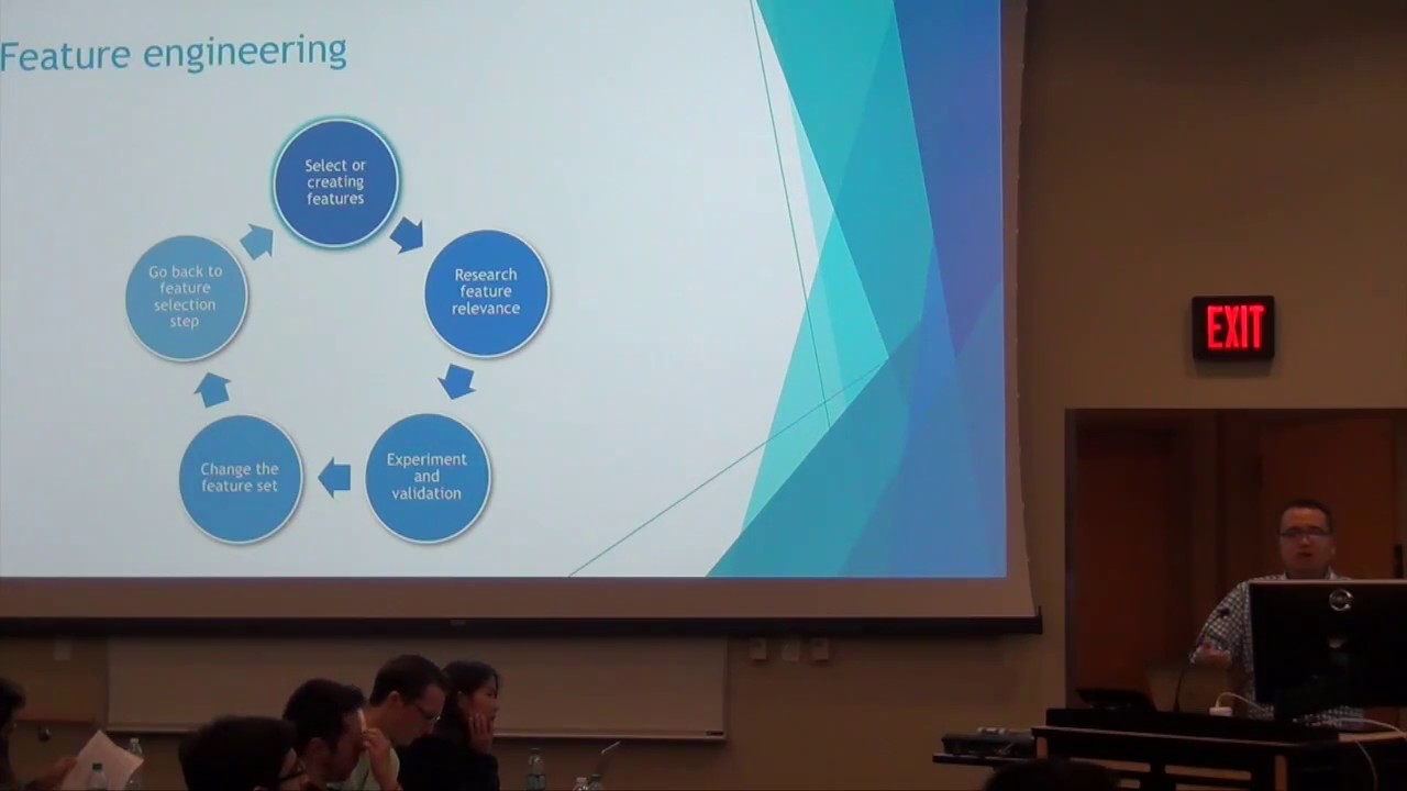 Data Science Project Lifecycle and Skill Set