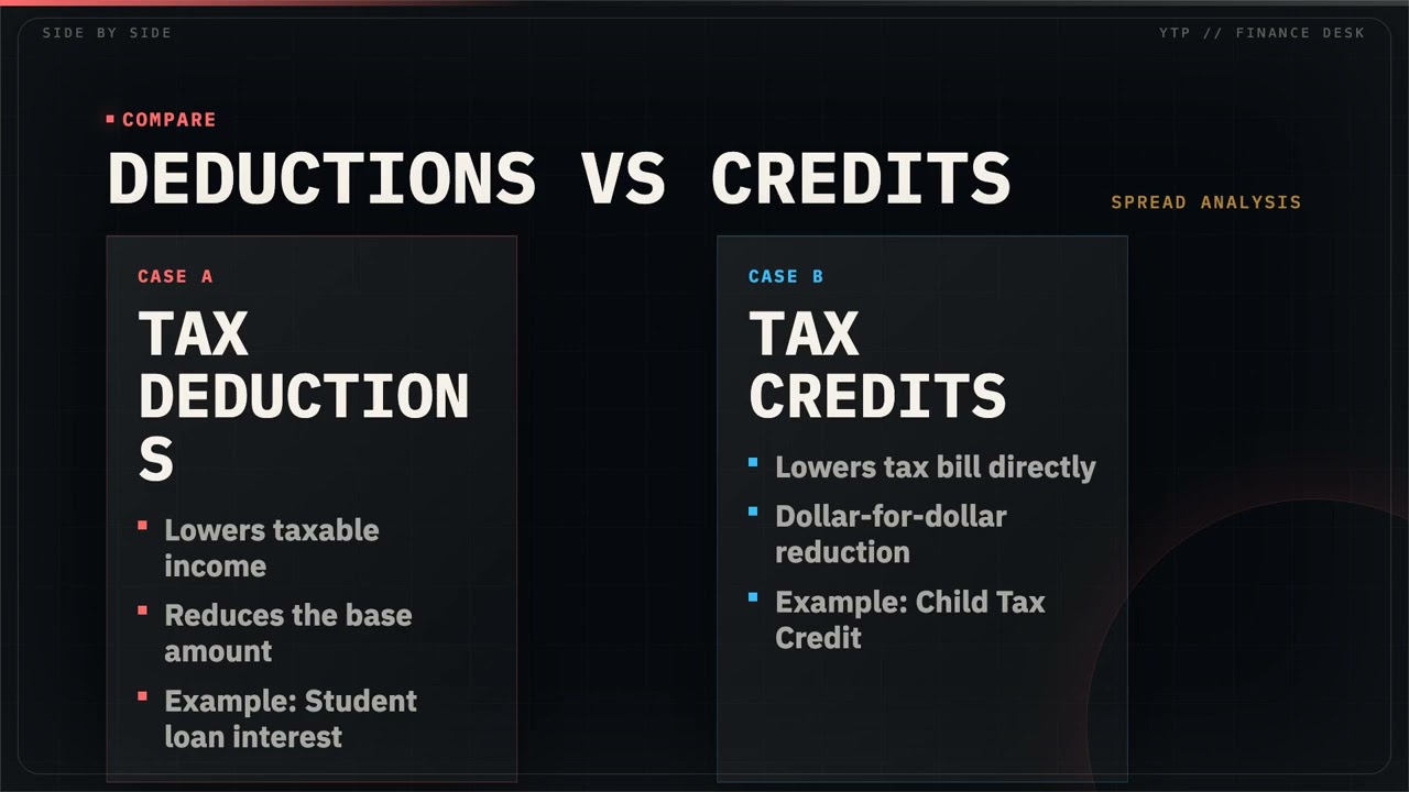 Taxes Explained: How the System Works for Beginners