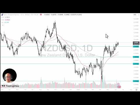 NZD/USD Price Analysis: NZD Continues to Look Positive