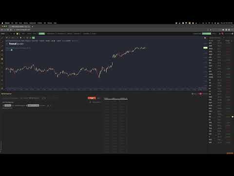 TrendSpider University | TrendSpider