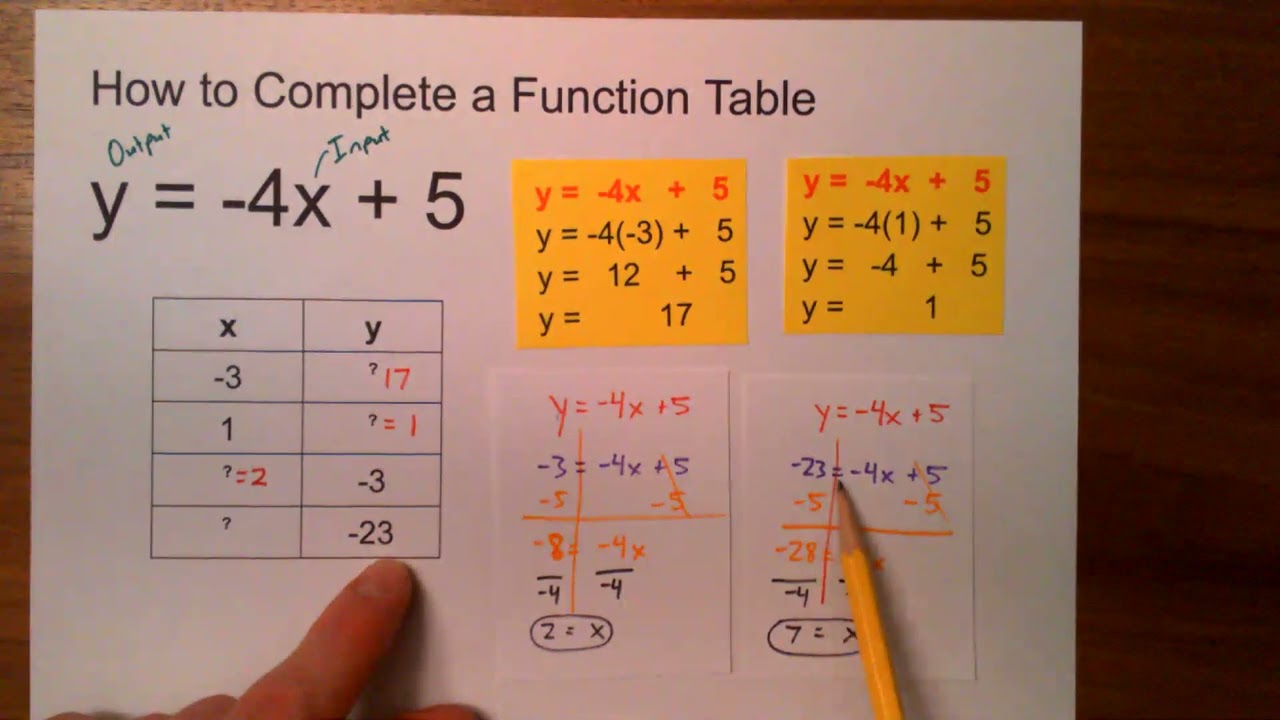 How to Complete a Function Table