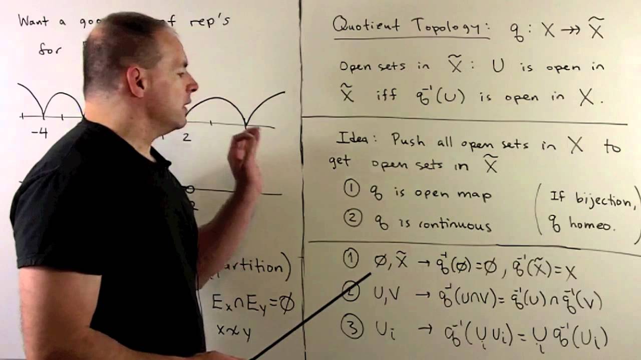 Hausdorff Example 2: Quotient Space