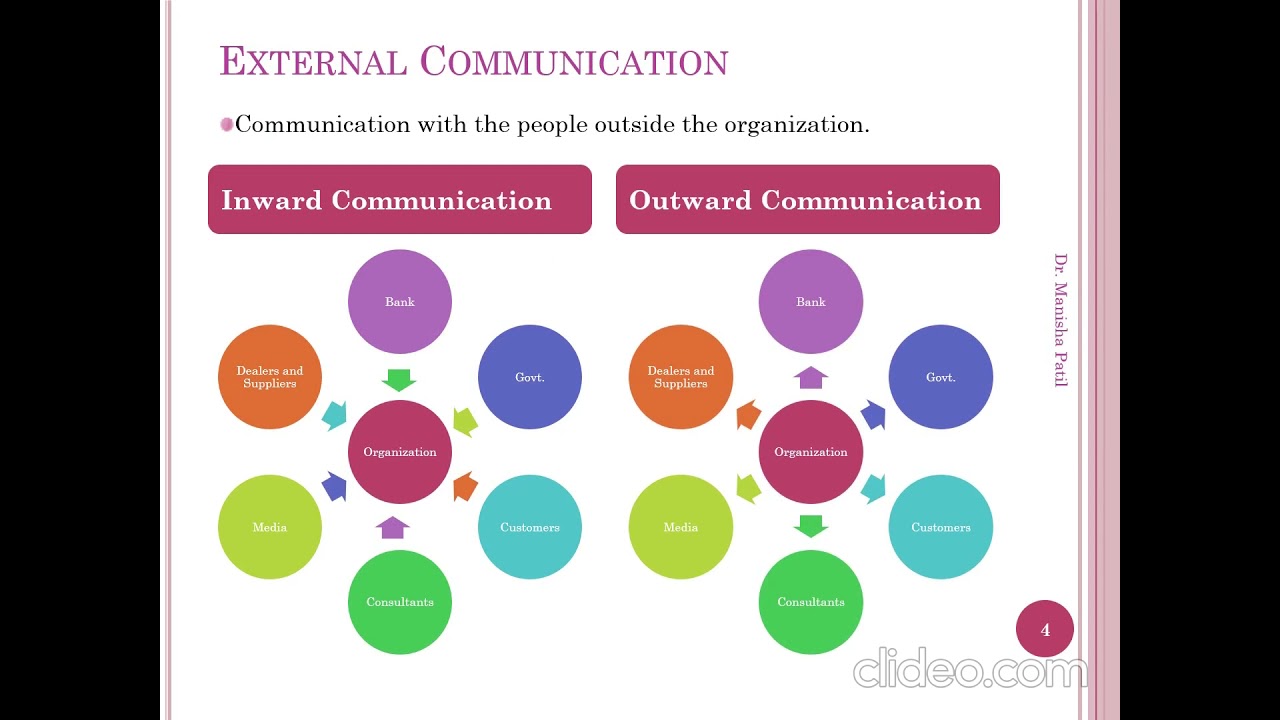 9 External Communication