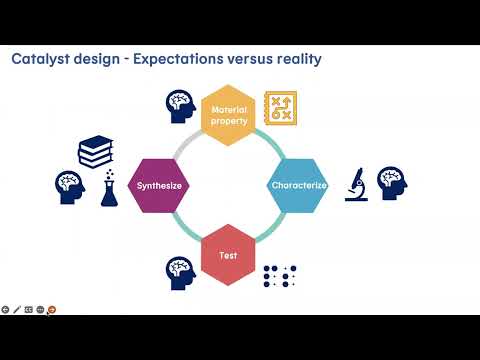 SORS/WiCS: Sustainable chemistry and catalysis design meet digitalization