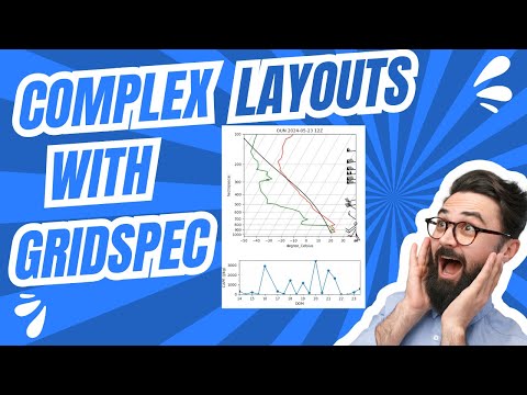 MetPy Mondays #327 – Complicated Layouts with GridSpec