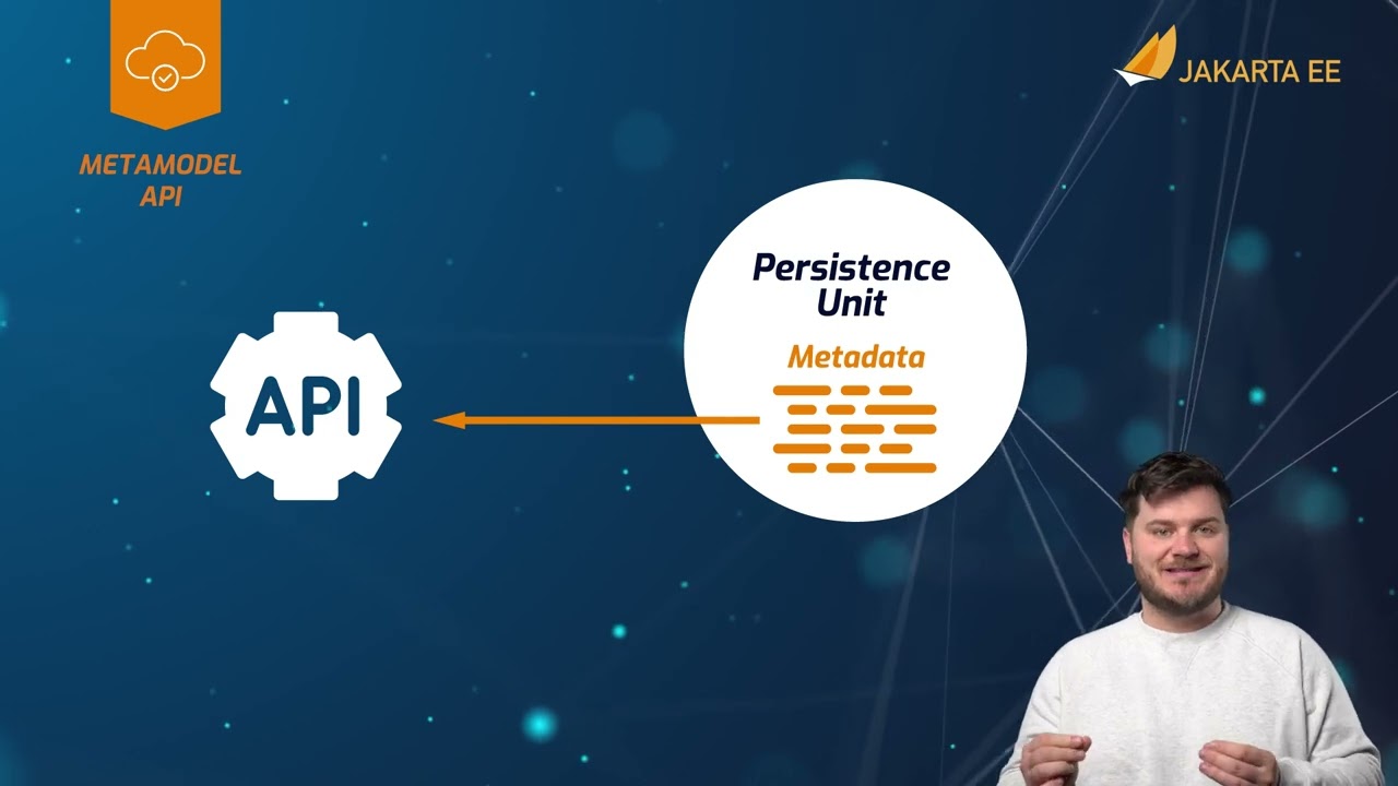 Jakarta Persistence Explained