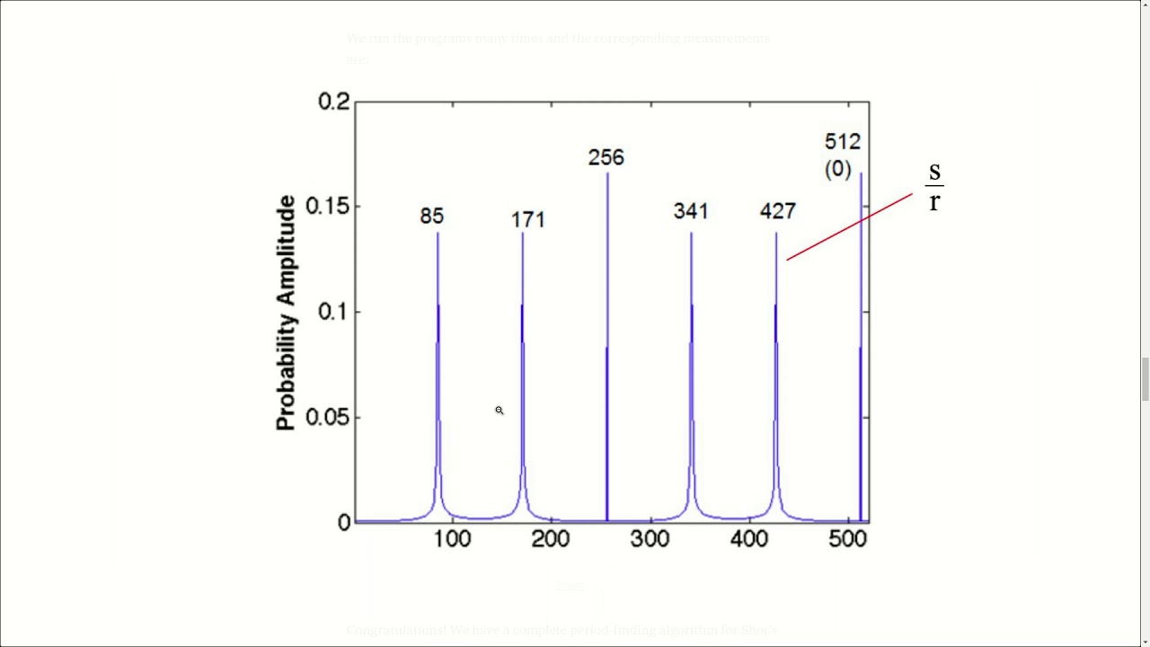 Shor's Algorithm Implementation in Qiskit