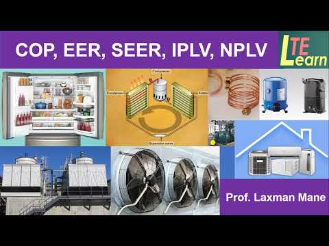 | COP | EER | SEER | IPLV | NPLV | Explanation