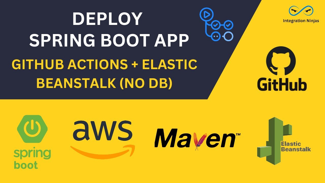 Deploy Spring Boot App To AWS Elastic Beanstalk Using GitHub Actions