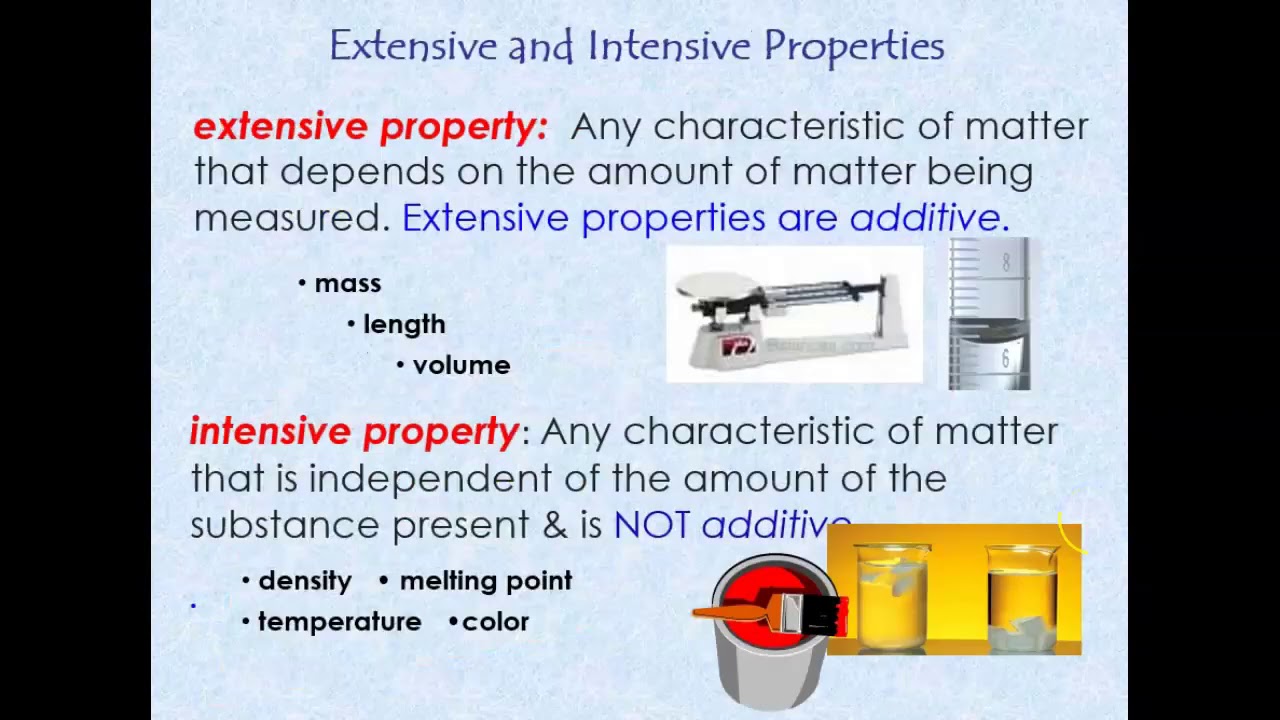 Properties of Matter powerpoint