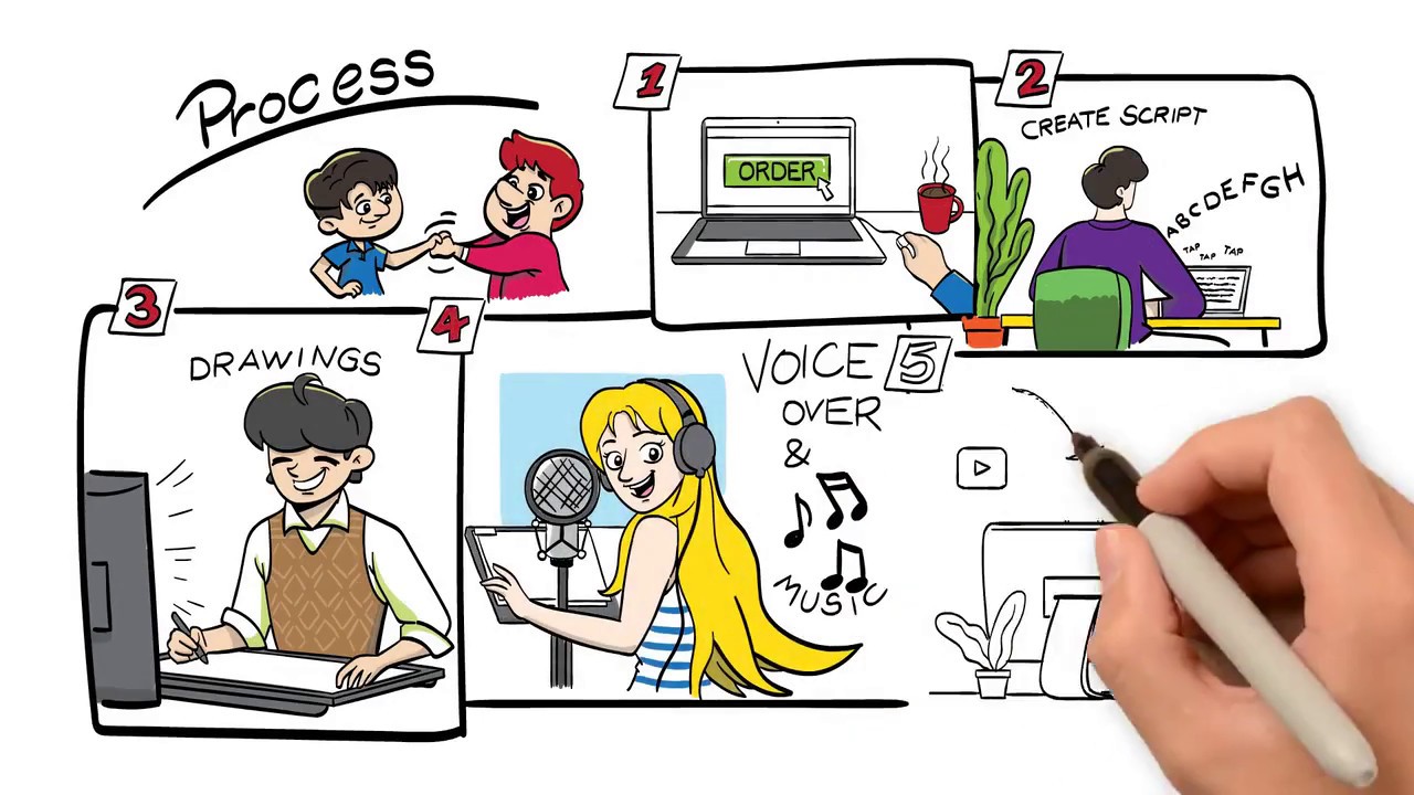 create a professional custom whiteboard animation 2020