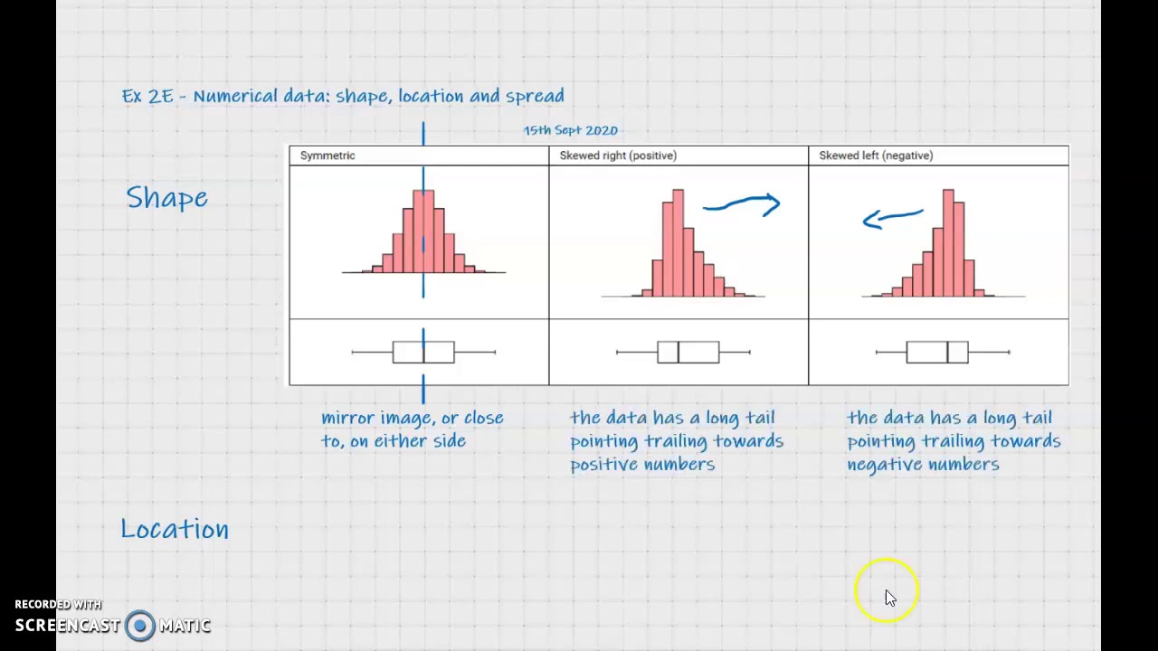 Ex2E Numercial data: shape, location and spread