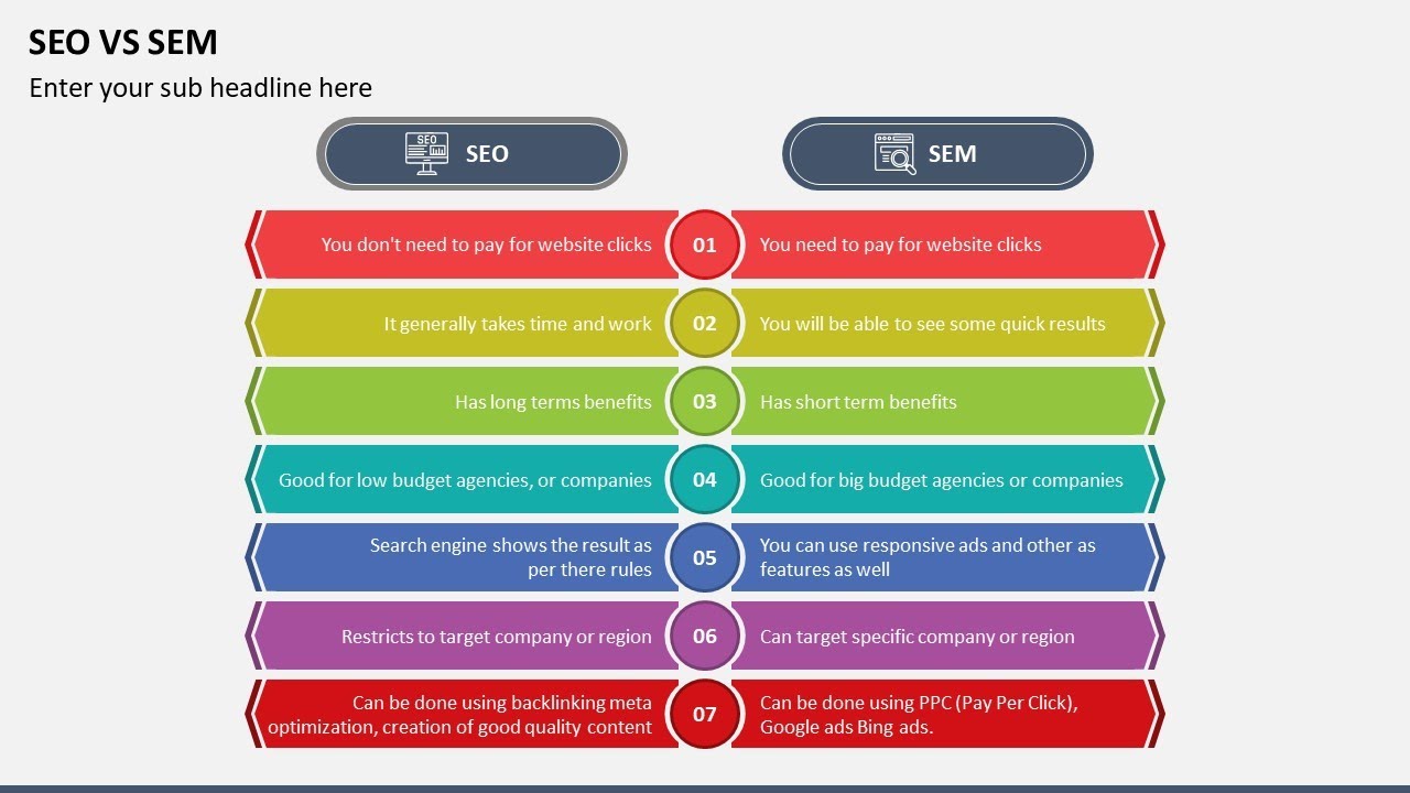 SEO Vs SEM Animated PowerPoint Slides