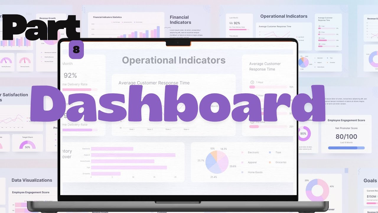 Dashboard : Data visualization Testing | Part 8